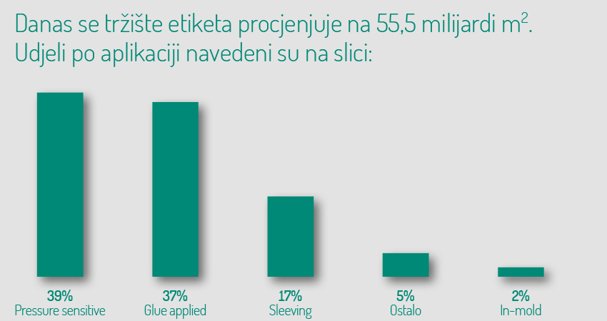 ETIKETE I ETIKETIRANJE • Print Magazin